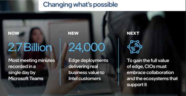 Intel Newsbyte - Edge Computing Drives Business Innovation
