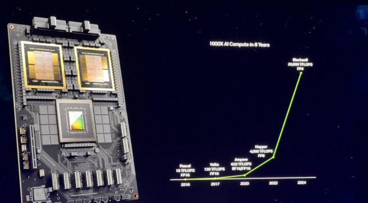 Nvidia unveils the Blackwell B200 GPU, the master of AI computing