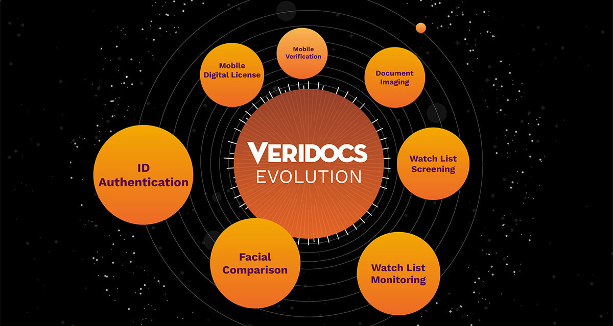 Veridocs Launches New Evolution Platform ID Modules