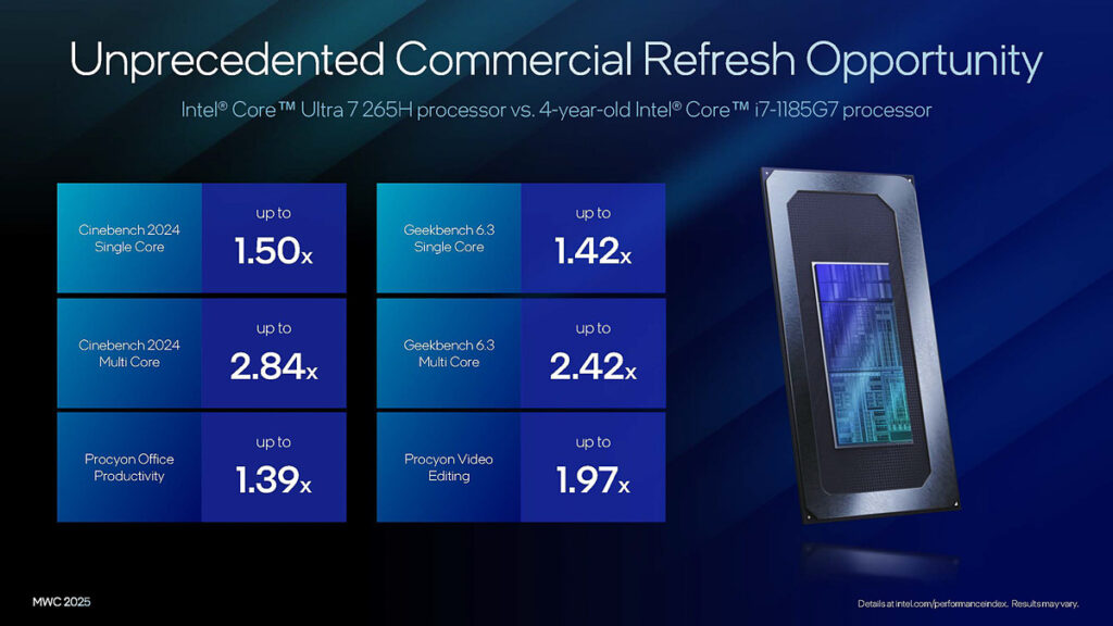 Intel lifts the curtains on the all new Core Ultra Series 2 processors