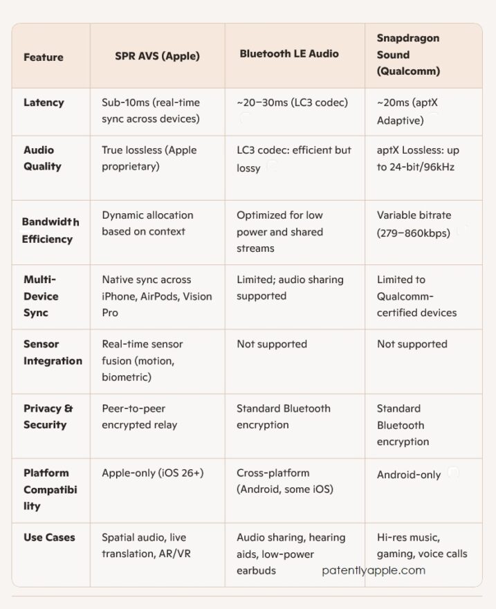 Apple Quietly Rolls Out Lossless Audio Wireless Technology in iPhone 17 ...