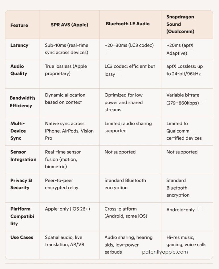 Apple Quietly Rolls Out Lossless Audio Wireless Technology in iPhone 17 ...