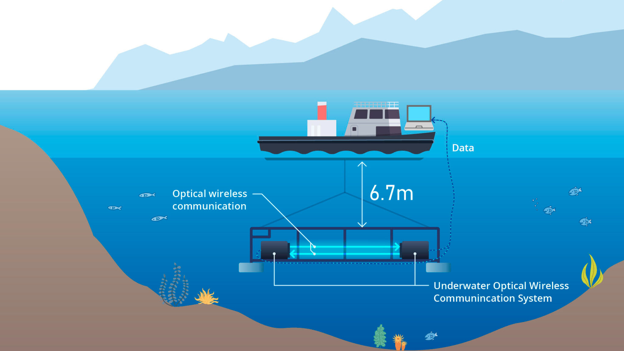 Kyocera Demonstrates 5.2Gbps Underwater Optical Communication in Lab Tests