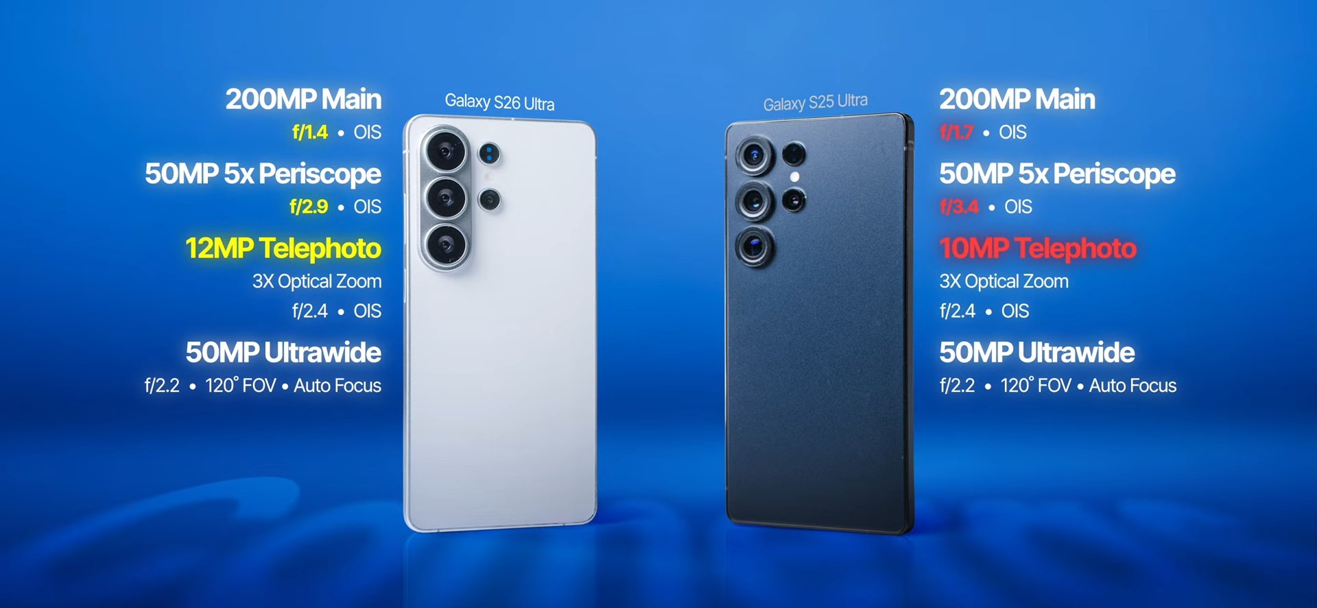 Samsung Galaxy S26 Series Leaks Detail Satellite Connectivity and ...